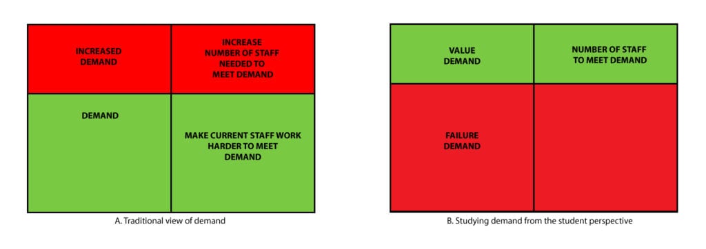To understand effectiveness university leaders should study demand ...